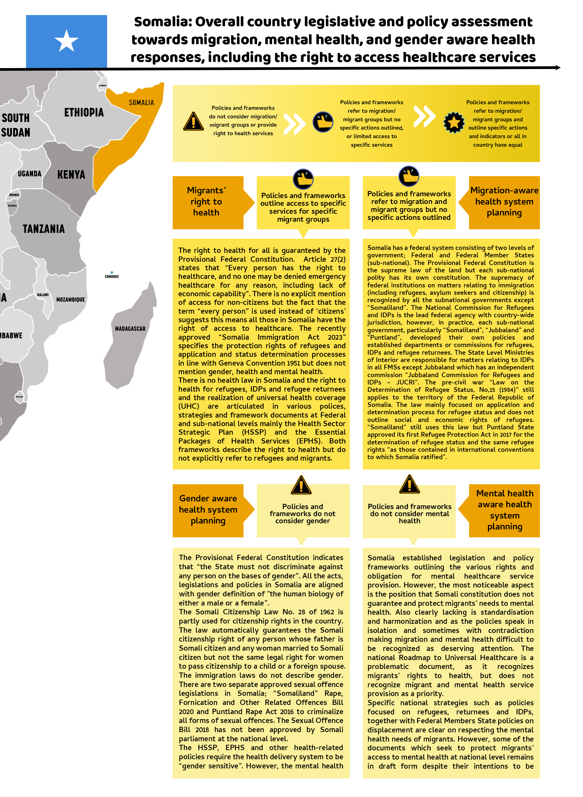 SOMALIA – governing migration & health in Africa